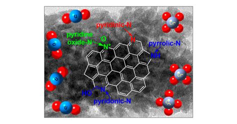 Copolymer Templated Synthesis Of Nitrogen Doped Mesoporous Carbons For Enhanced Adsorption Of