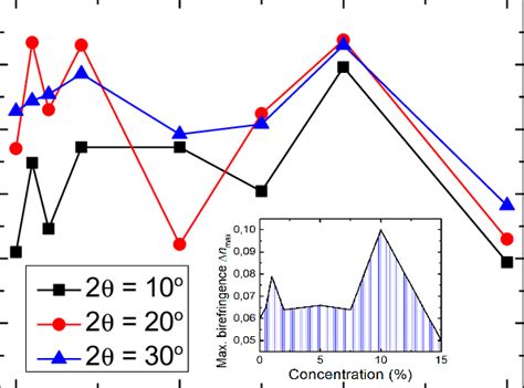 Dependence Of The Maximal Diffraction Efficiency In The Order DE Download Scientific