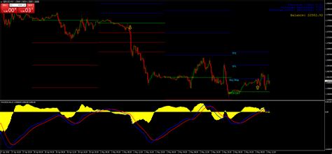 Levels For Intraday Trading Forex Strategies Forex Resources