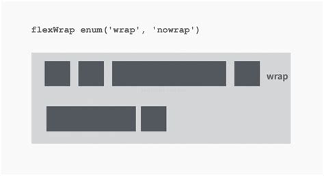 《react Native系列》11、 图解rn布局之flexbox，三分钟上手写rn界面rn面板 Csdn博客