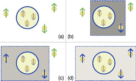 Figure 2 From Similarity Between A Many Body Quantum Avalanche Model And The Ultrametric Random
