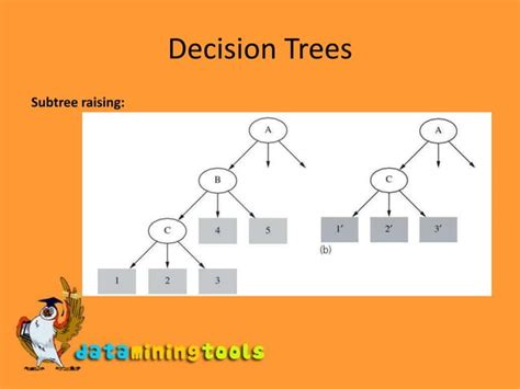 Wekapractical Machine Learning Tools And Techniques Ppt