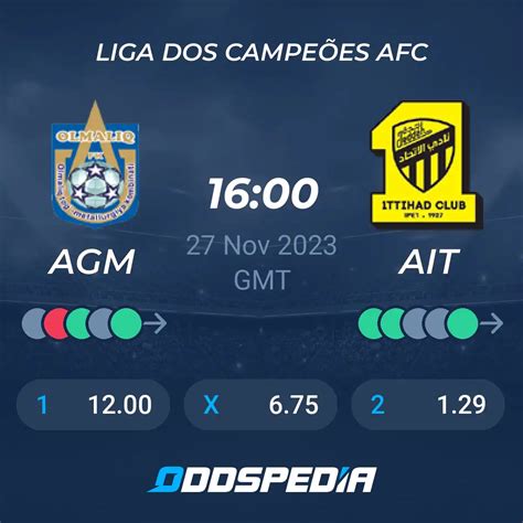 Fk Agmk Al Ittihad Odds