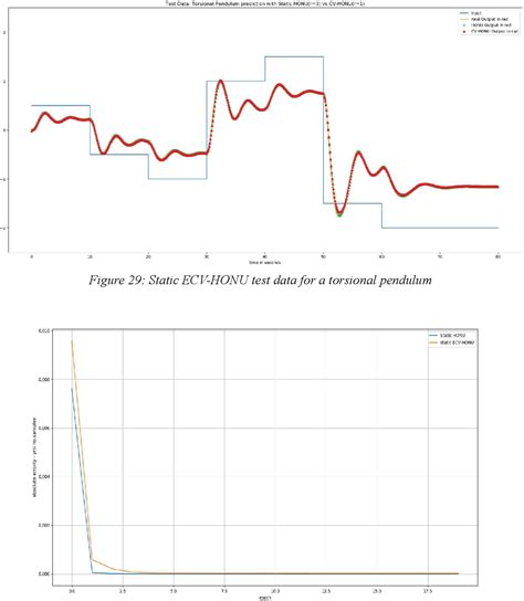 Figure 1 From For Nonlinear Dynamical Systems With Sinusoidal