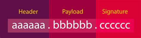 Creating A Full Stack Mern Application Using Jwt Authentication Part 3 Logrocket Blog