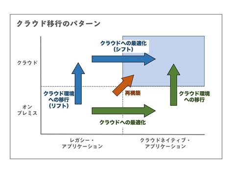 Azureで始めるクラウドネイティブ・アプリ開発1 クラウドネイティブ・アプリケーションとは？ Tech（テックプラス）
