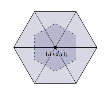 TextDeformer Paper StellarWarp