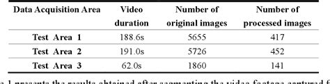 Table 1 From Immersive Human Machine Teleoperation Framework For Precision Agriculture