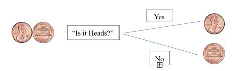 Intro To Information Theory