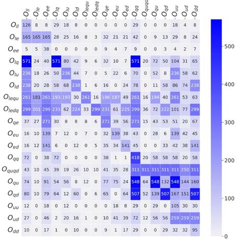 operator overlap matrix for maxsu 3 8 maxsu 2 6 and maxy 5 the