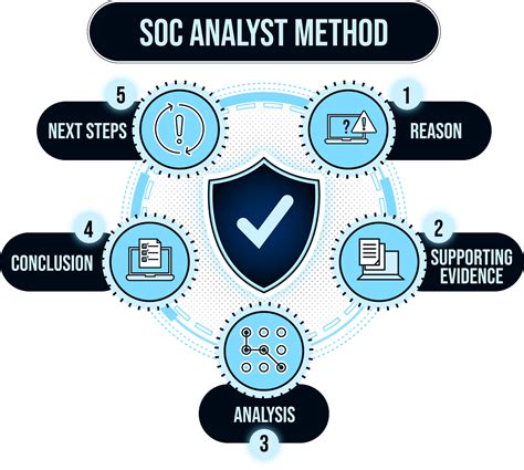 From Beginner To Expert In Phishing Analysis 30 Minute Guide By