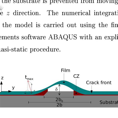 Three Types Of Buckling Mode Shape Download Scientific Diagram