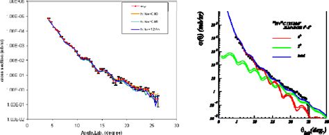 Figure 1 From Asymptotic Normalization Coefficient Anc Of The System 13 O → 12 N P