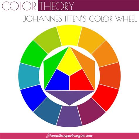 Color Theory Johannes Ittens Color Wheel From 1960 Color Theory