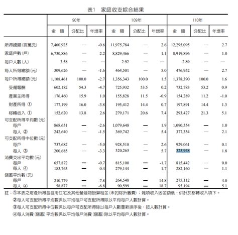 Re 問卦 中國有一半的人月收才1000人民幣？ Gossiping板 Disp Bbs