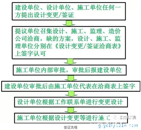 如何做好施工现场签证 工程资料员
