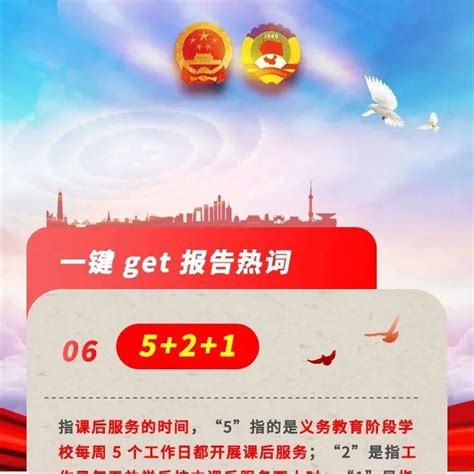 海报丨一键get上党“两会”热词（上） 崔艺严 App 传播