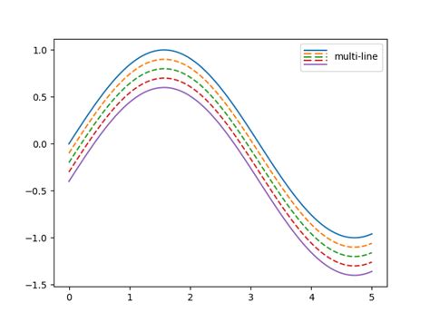 Legend Demo Matplotlib 2 1 2 Documentation