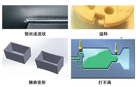 精密塑胶模具温度调节系统