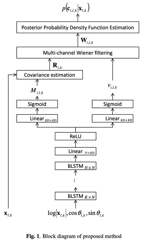 Line Developer Day 2019 — Speech Source Separation By Mike