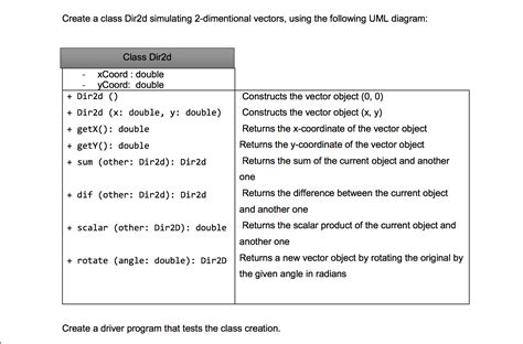 create a class dir2d simulating 2 dimentional