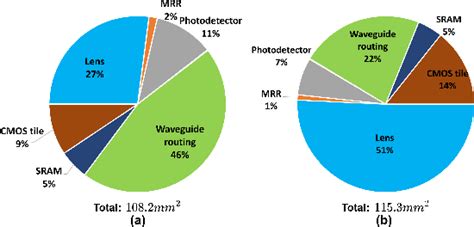 Figure 11 From Photofourier A Photonic Joint Transform Correlator