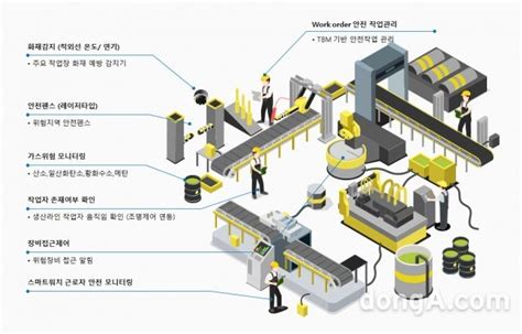 산업 Iot 컨소시엄 및 디지털 트윈 컨소시엄 디지털 트윈을 위한 Iot 보안 성숙도 모델 발표 최성