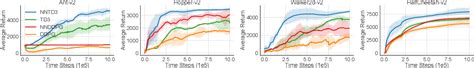 Theoretically Principled Deep Rl Acceleration Via Nearest Neighbor
