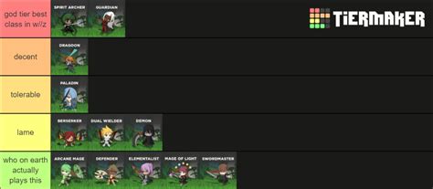 Updated World Zero Class Tier List Community Rankings Tiermaker