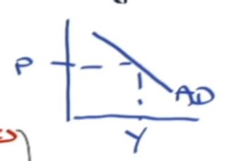 Macro Review Flashcards Quizlet