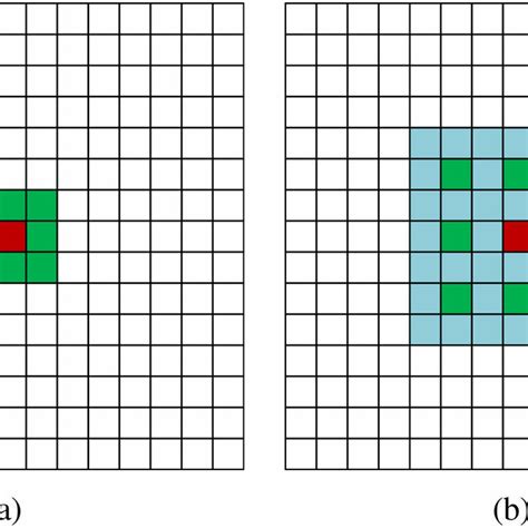 A 3 × 3 Standard Convolution Each Element Has A Receptive Field Of 3