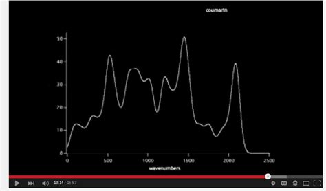 Computational Chemistry How To Calculate Vibrational Spectra Of Organic Molecules Chemistry