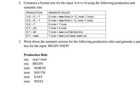 Solved 2 Construct A Syntax Tree For The Input B 4c