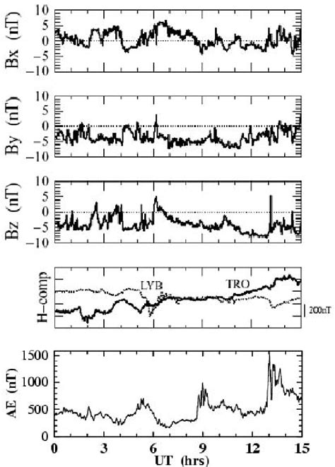 The Imf B X B Y And B Z Components Measured By The Wind Spacecraft