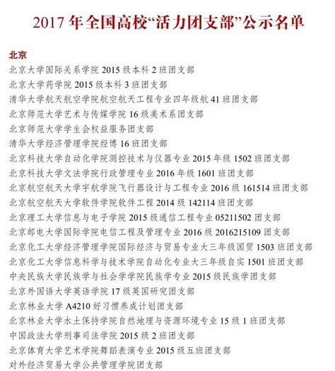 年全国高校活力团支部创建遴选结果公示啦