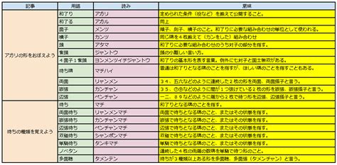麻雀用語の読み方一覧 ムズい漢字もこれでバッチリ