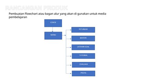Ppt Seminar Nasional Pendidikan Informatika Ppt