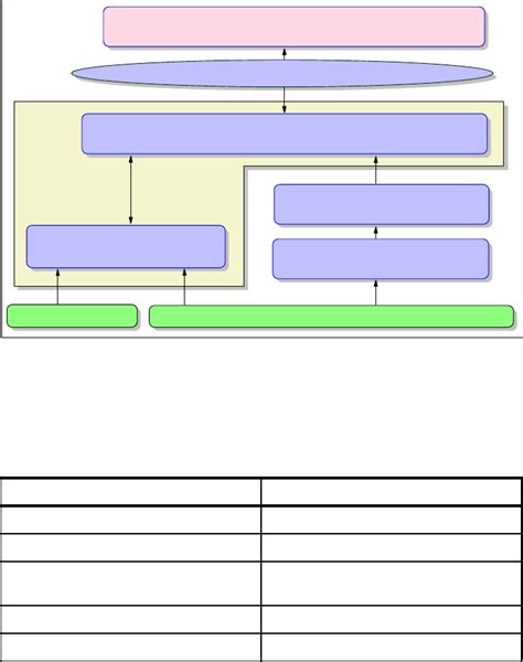 High Availability Cluster Multiprocessing Enhanced Scalability Ibm Eserver Cluster 1600