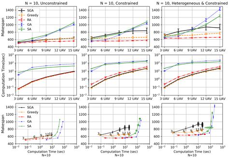 Makespan Minimizing Heterogeneous Task Allocation Under Temporal Constraints