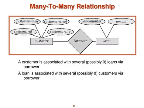 ppt database management system dbms powerpoint presentation free download id 3890418