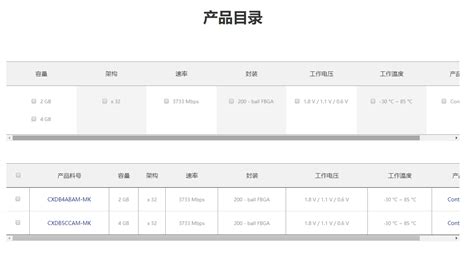 中國長鑫存儲正式推出自家 Ddr4 記憶體顆粒晶片與模組 Xfastest News