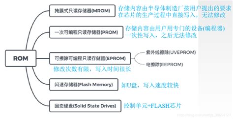 王爽《汇编语言》笔记（详细）王爽 汇编 Csdn博客