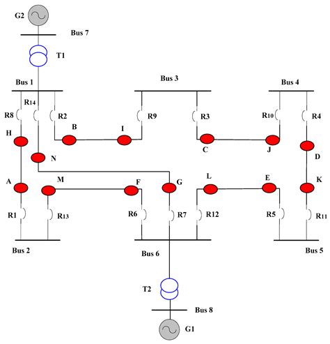 Energies Free Full Text The Hybridization Of Pso For The Optimal Coordination Of Directional