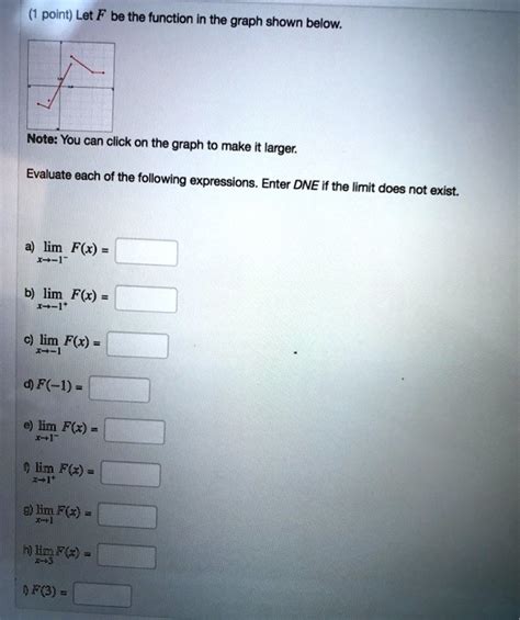 solved point let f be the function in the graph shown below note