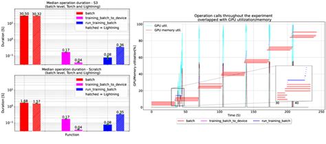 Graphical Representation Of Data Loading Function Calls Left Image