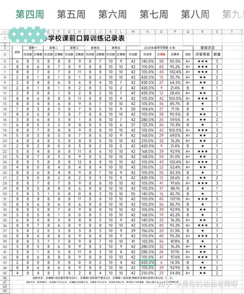 以口算为载体提高乡镇小学生学习数学自信心的实践研究课题研究阶段性总结 知乎