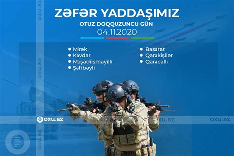 Üç il öncə Cəbrayıl Zəngilan və Qubadlı istiqamətində azad edilən kəndlər SİYAHI FOTO Oxu az