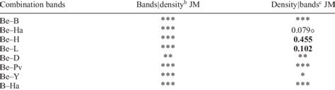 Friedman Test P Value A Download Table