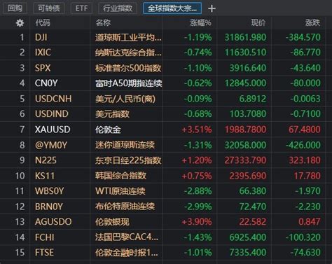 隔夜欧美股市大跌，黄金大涨创新高，发生了什么？财富号东方财富网