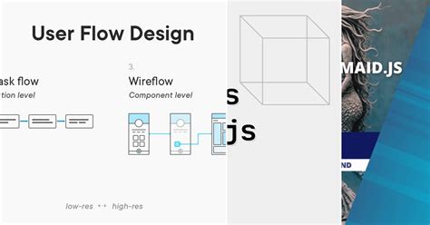 List Uml Curated By Nikhil Pandey Medium
